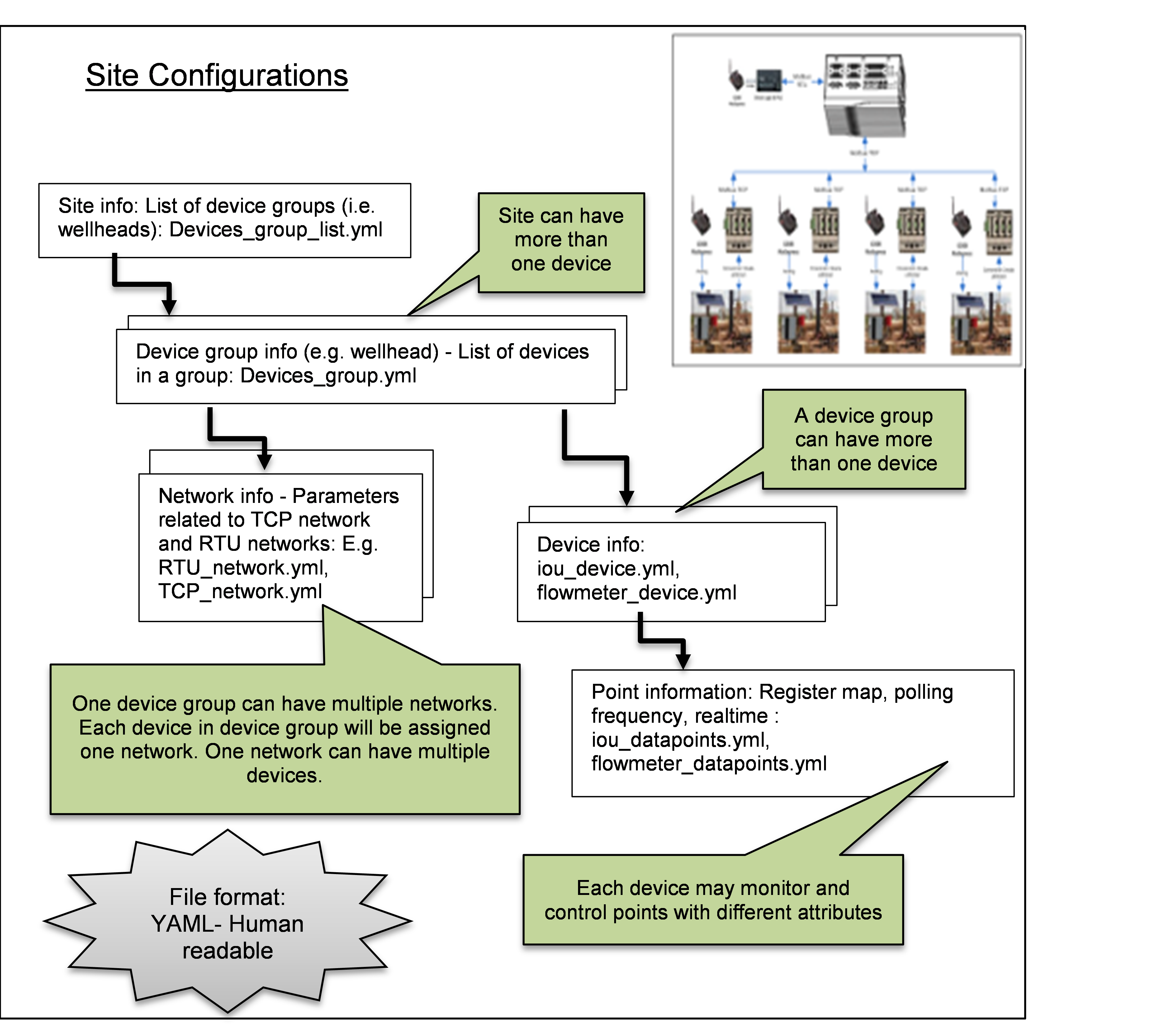 Advanced Guide — EII Documentation v1.0 documentation