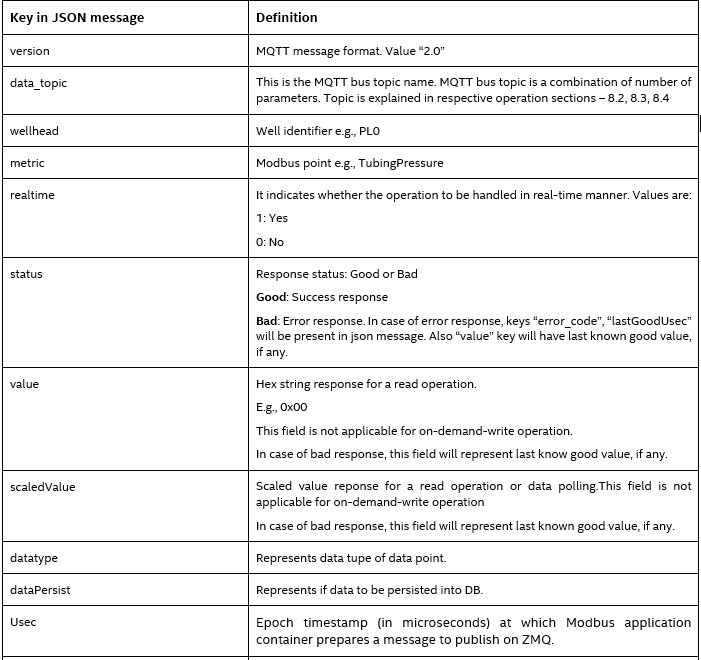 Advanced Guide — EII Documentation v1.0 documentation