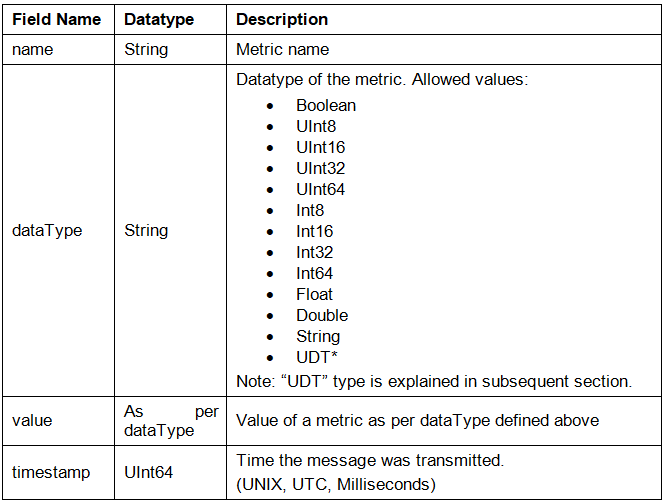 Advanced Guide — EII Documentation v1.0 documentation