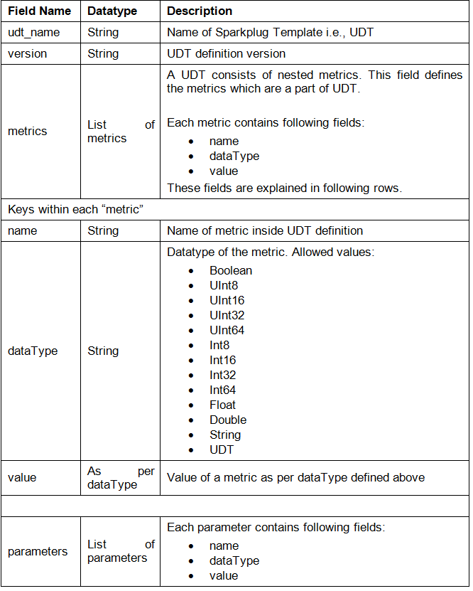 Advanced Guide — EII Documentation v1.0 documentation
