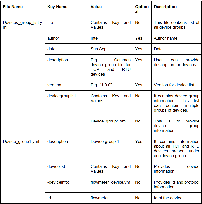 Advanced Guide — EII Documentation v1.0 documentation