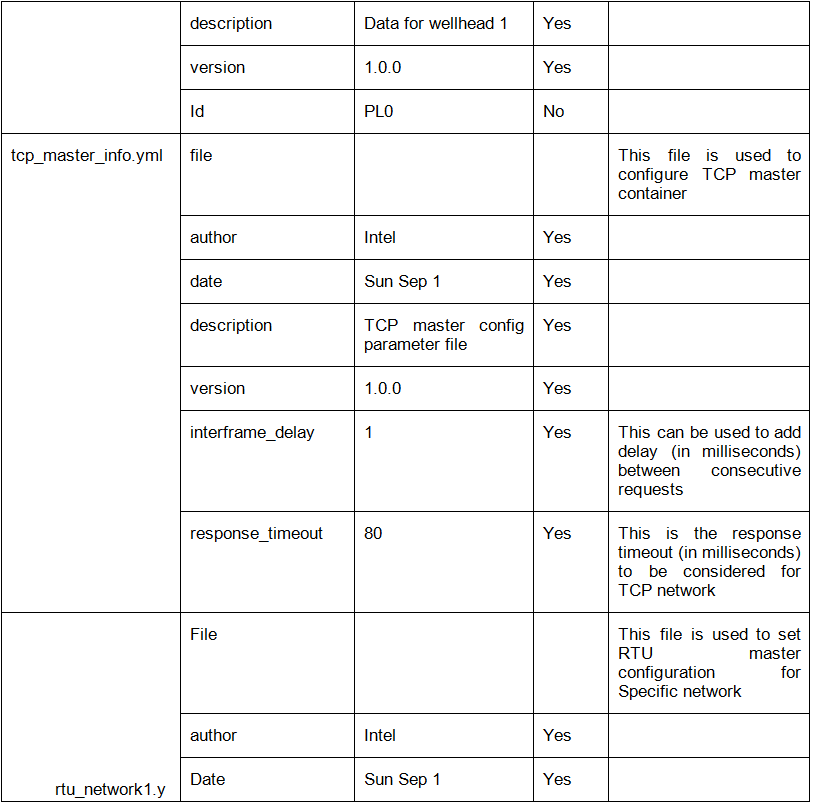Advanced Guide — EII Documentation v1.0 documentation