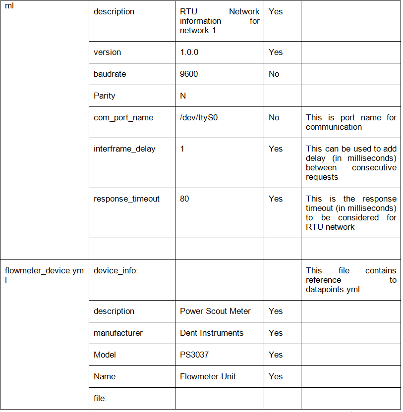 Advanced Guide — EII Documentation v1.0 documentation