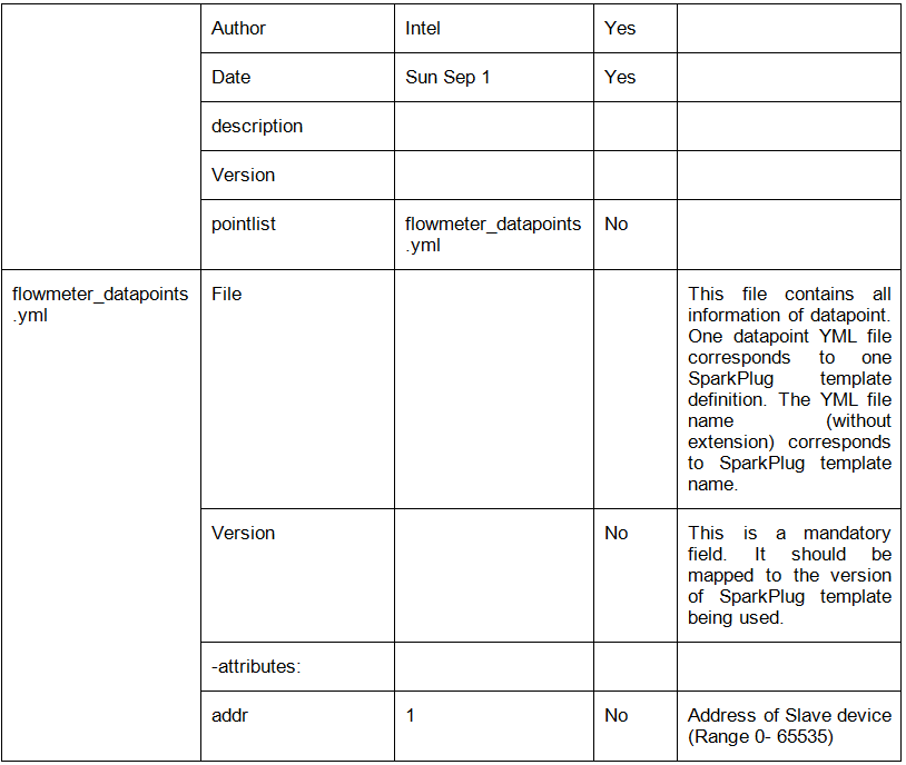 Advanced Guide — EII Documentation v1.0 documentation